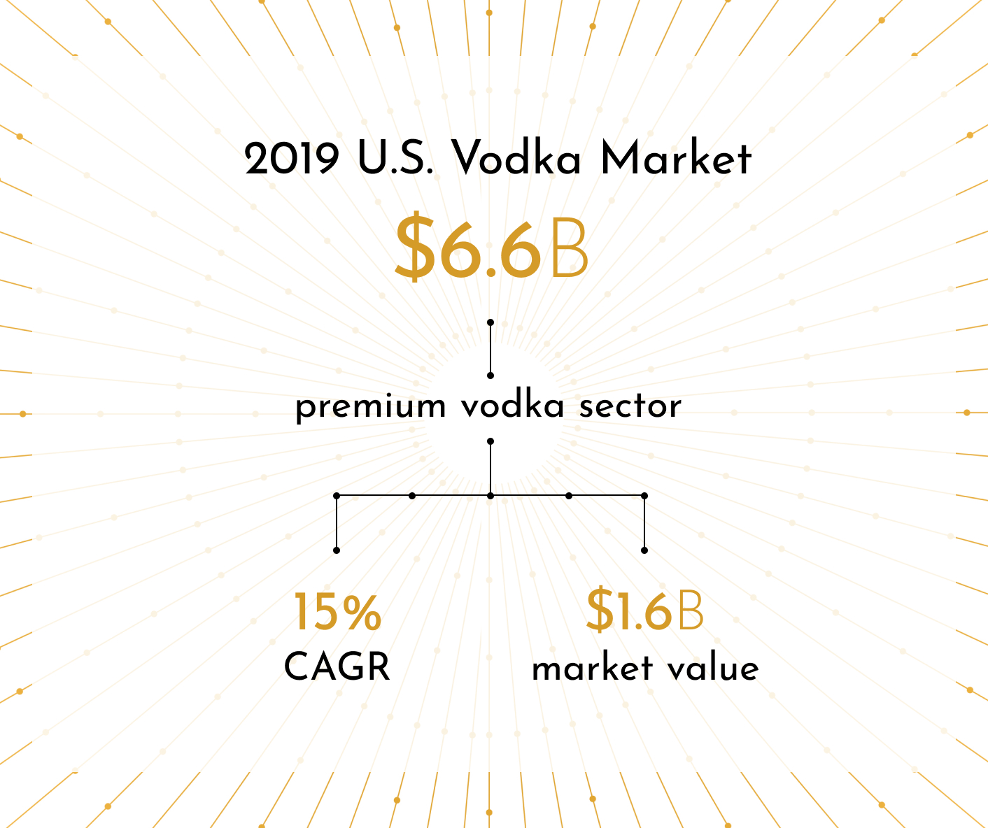 QURI Vodka Inc. | StartEngine