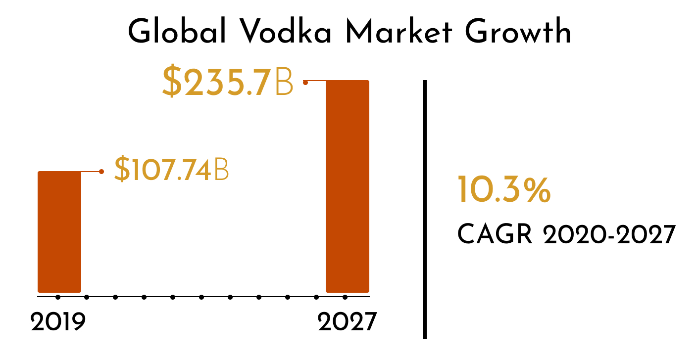 QURI Vodka Inc. | StartEngine