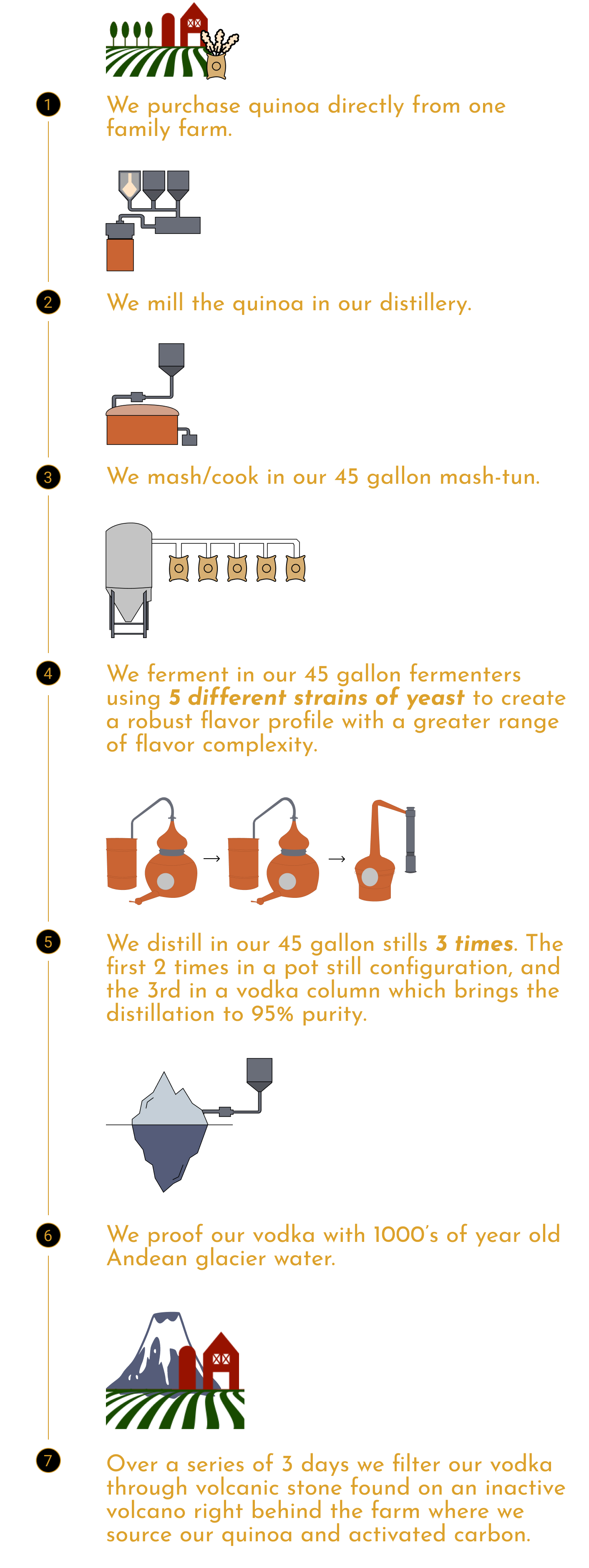 QURI Vodka Inc. | StartEngine