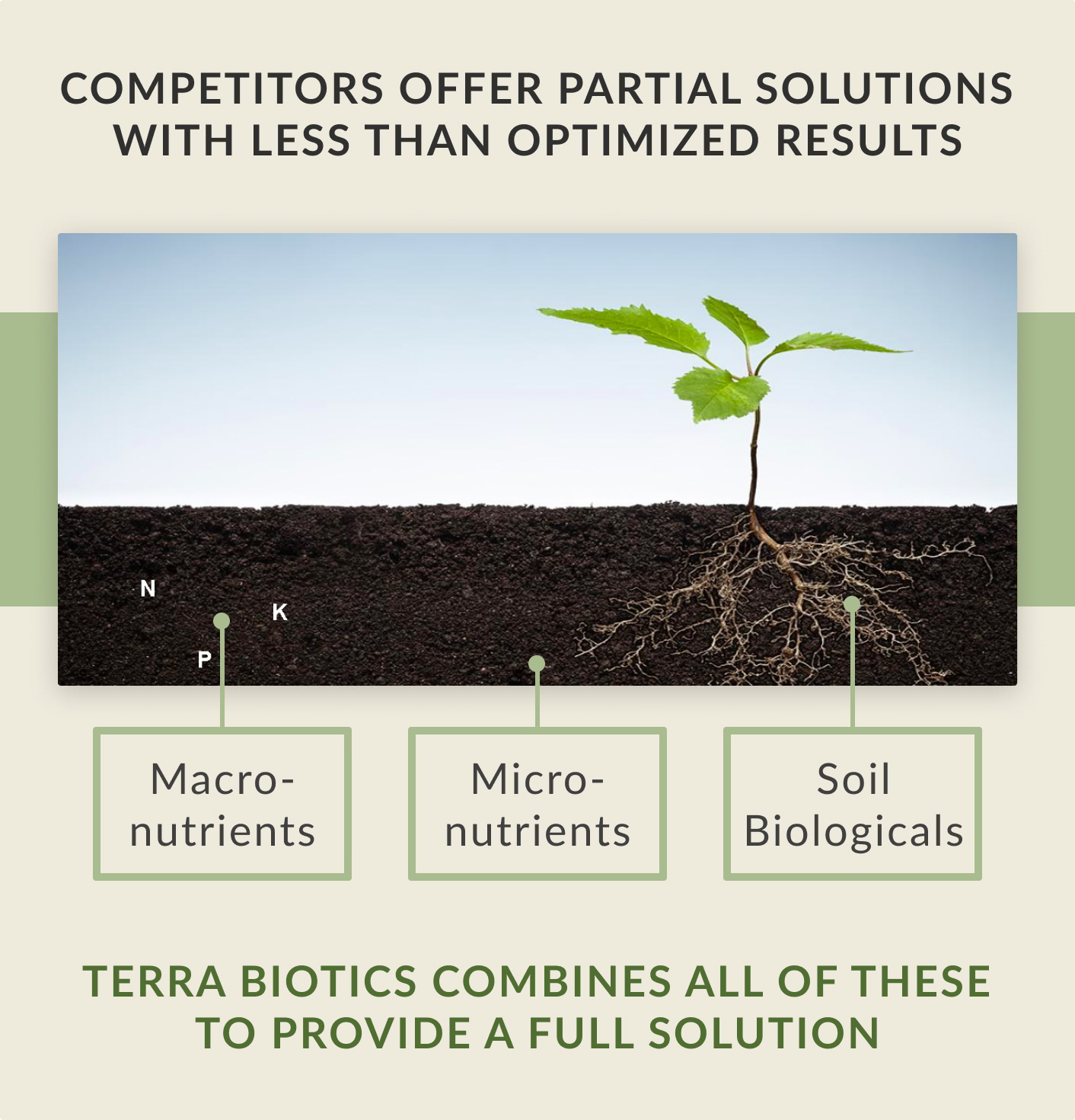 Terra Biotics, Inc. | StartEngine