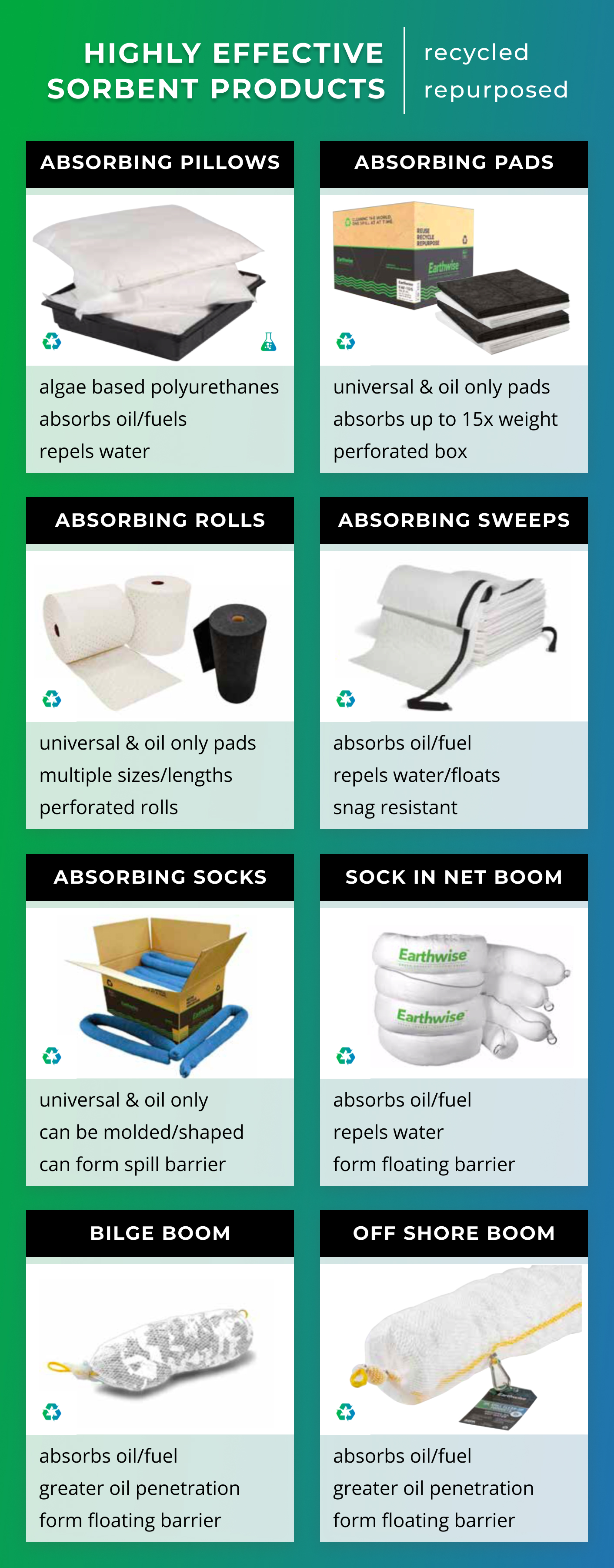 EarthWise | StartEngine