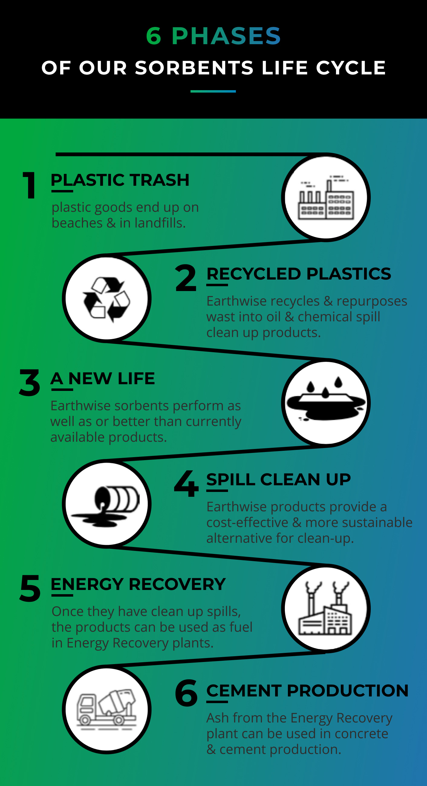 EarthWise | StartEngine