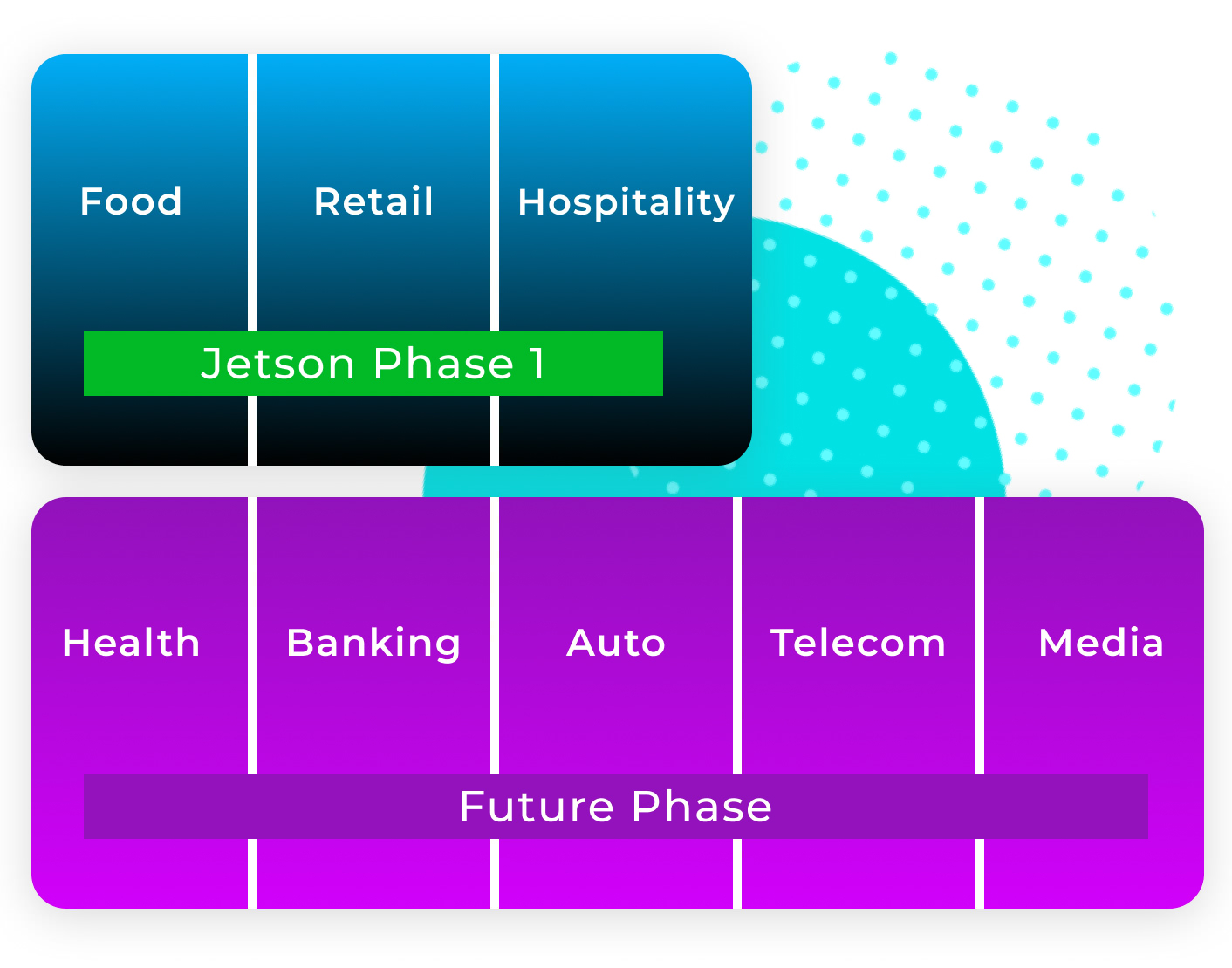 Jetson | StartEngine