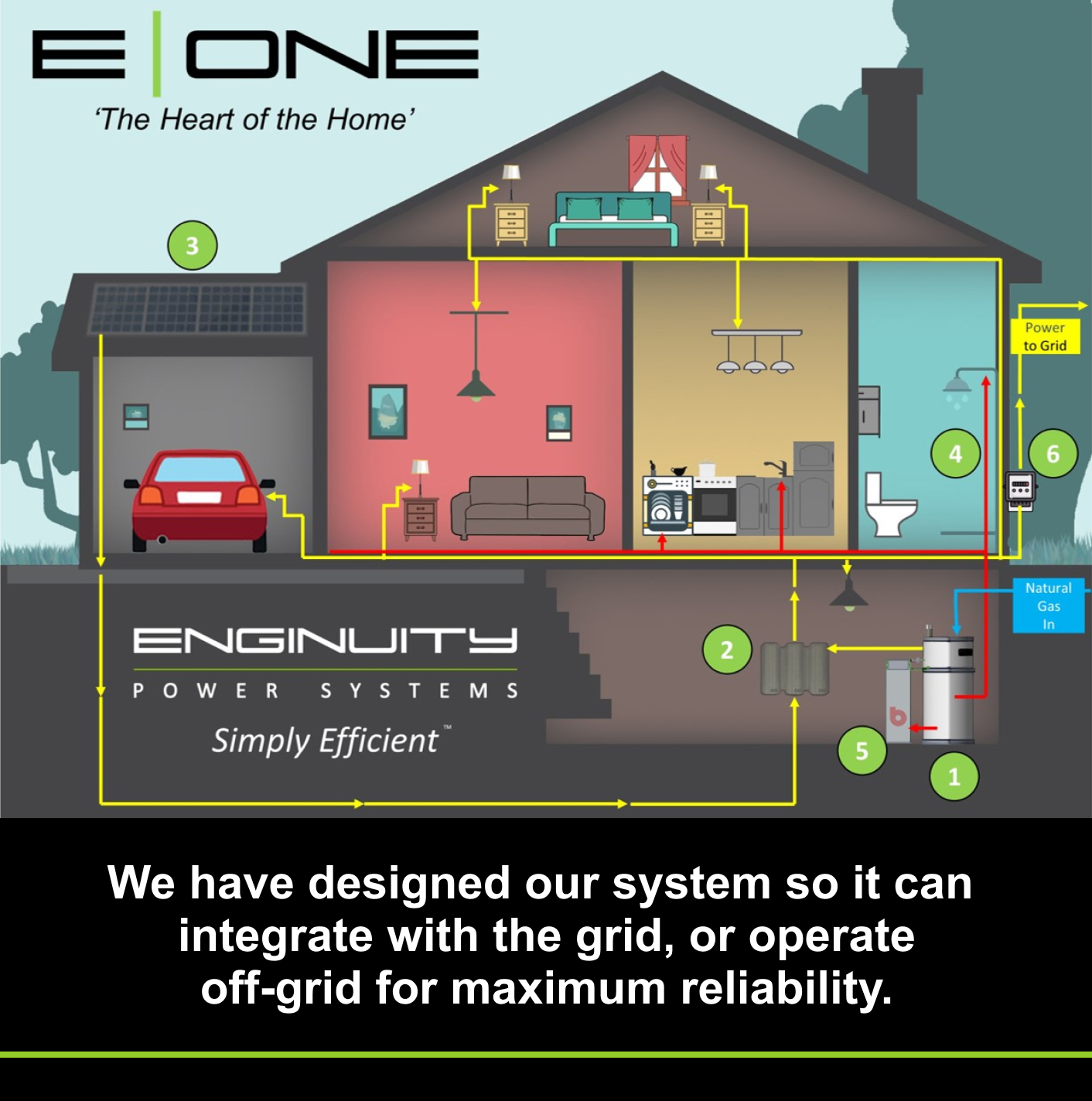 Enginuity Power Systems | StartEngine