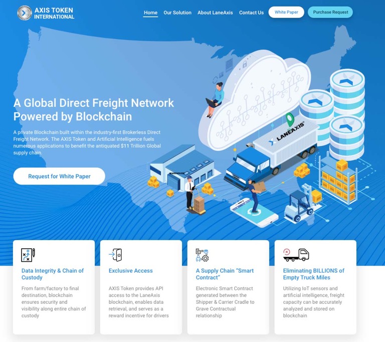 LaneAxis, Inc. | StartEngine