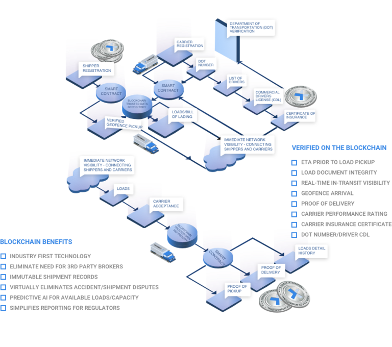LaneAxis, Inc. | StartEngine