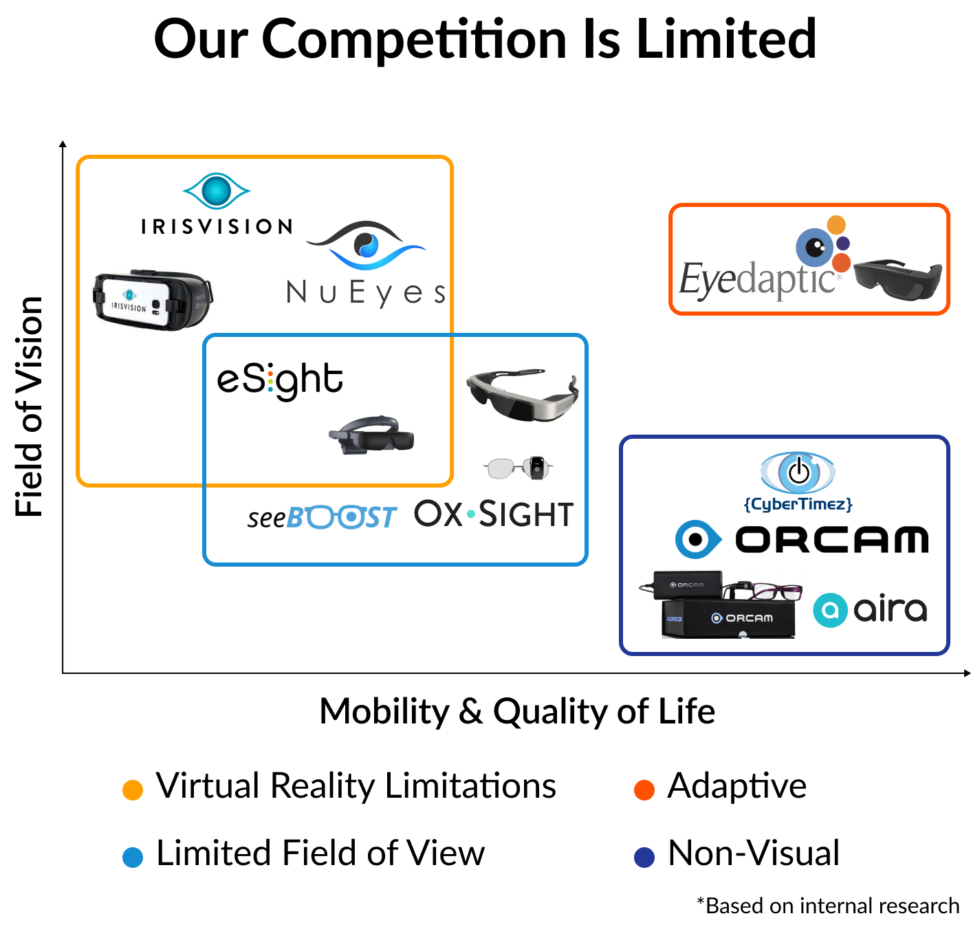 Eyedaptic | StartEngine