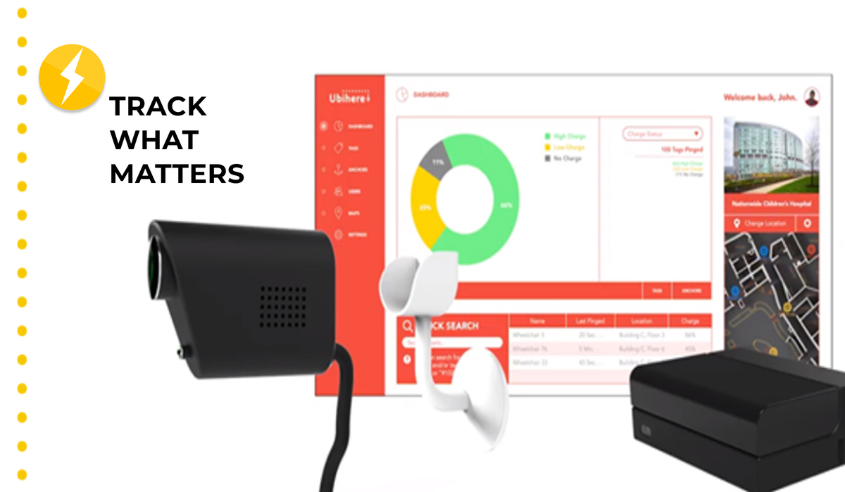 Ubihere, Inc. (Reg CF) | StartEngine