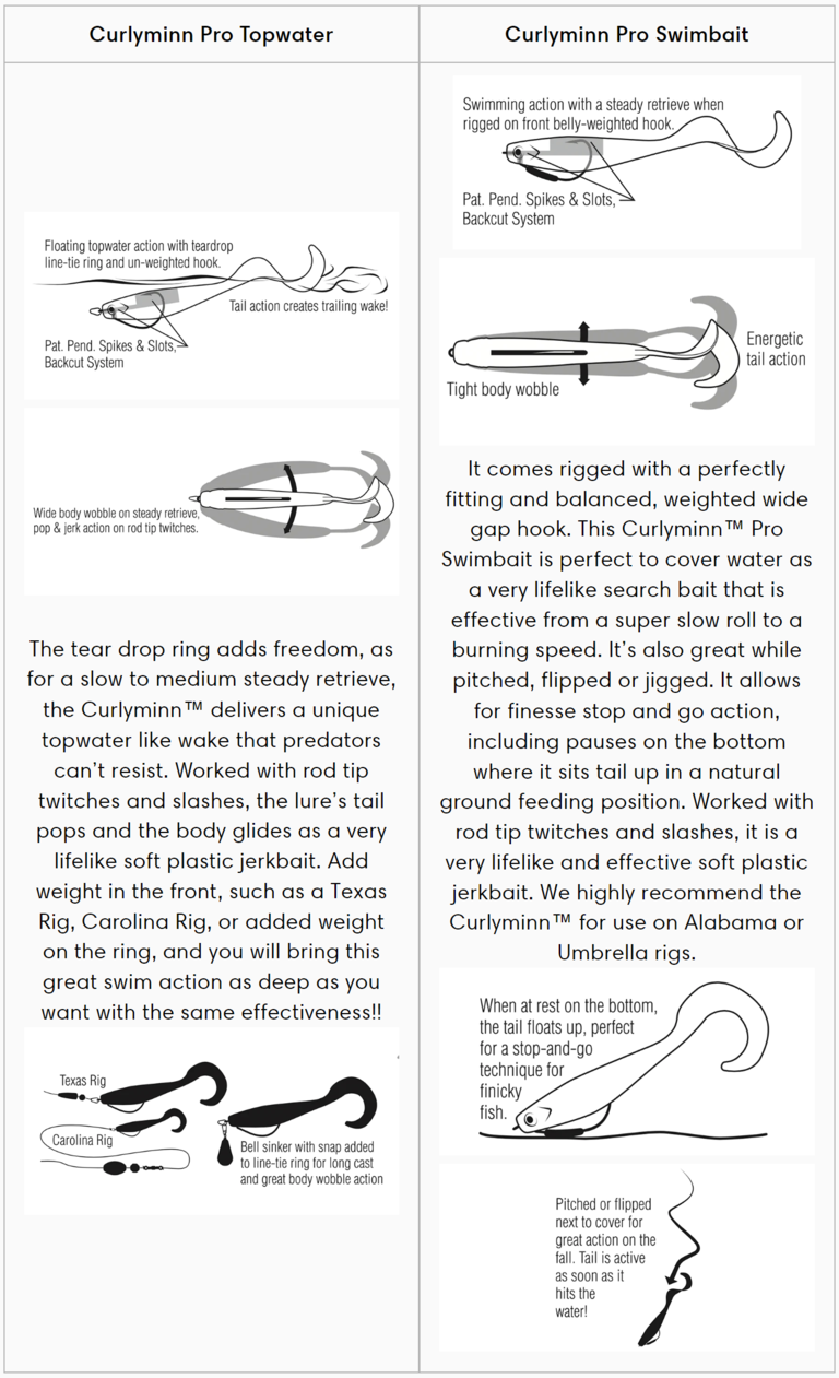 A Band Of Anglers | StartEngine