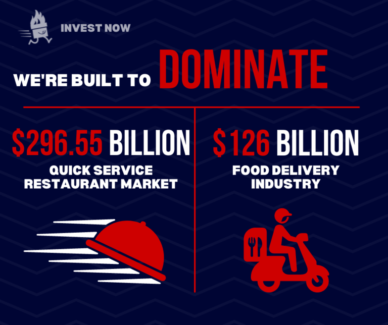 Speedy Eats | StartEngine