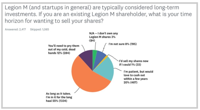 Legion M Entertainment | StartEngine