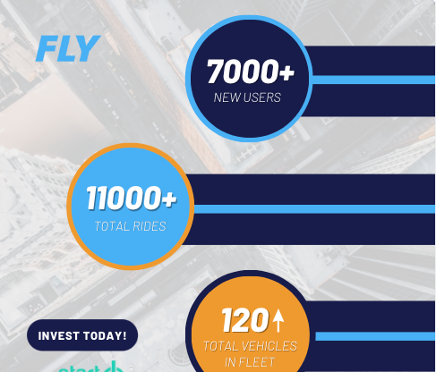 Fly Ride | StartEngine