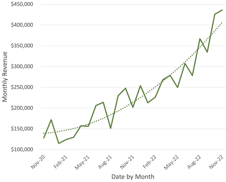 EO2 Concepts | StartEngine