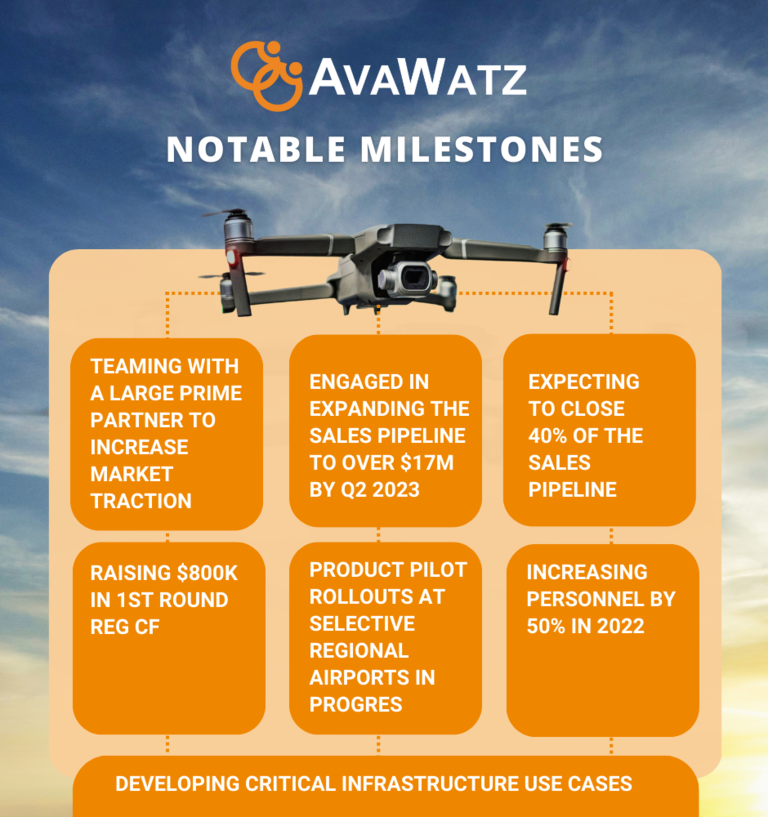 Avawatz | StartEngine